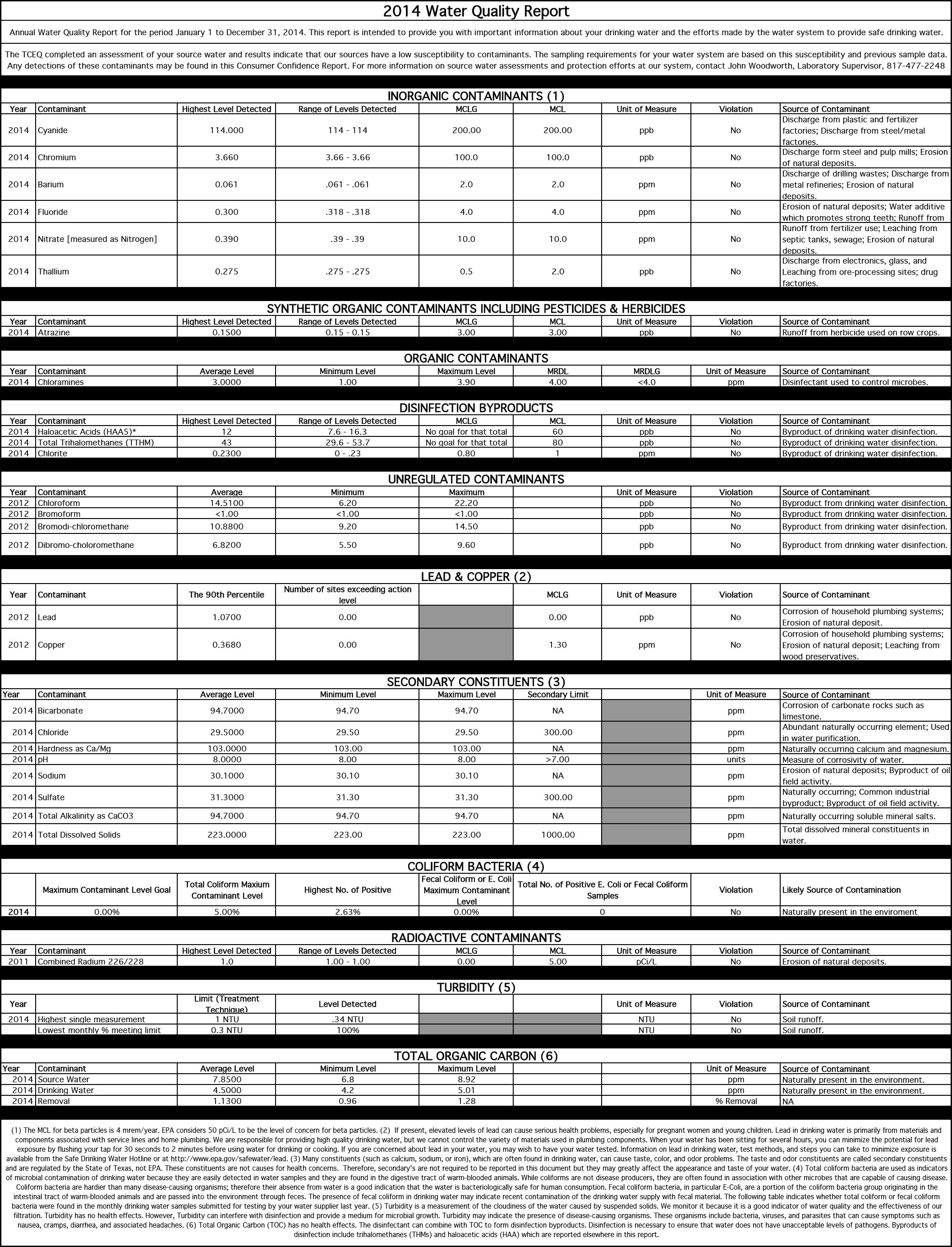 Printable Report | Mansfield Water Quality